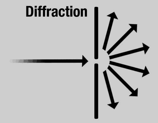Understanding HF Propagation: Forecast, Practice, Tutorial, Apps, Tools