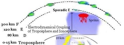 Understanding HF Propagation: Predict, Tutorial, Apps, Tools