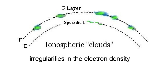 Understanding HF Propagation: Predict, Tutorial, Apps, Tools