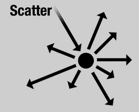 Understanding HF Propagation: Forecast, Practice, Tutorial, Apps, Tools