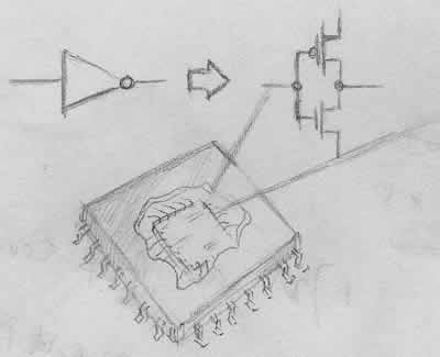 IC Design --From schematic to physical layout ... ...