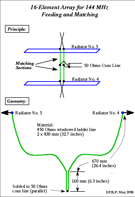 The 8x2 element antenna for 144 MHz