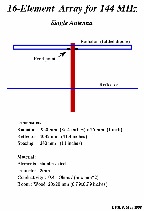The 8x2 element antenna for 144 MHz