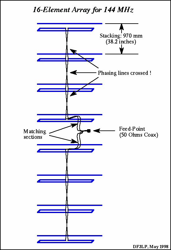 The 8x2 element antenna for 144 MHz