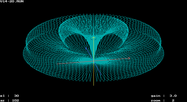 Groundplane Antennas at Various Heights