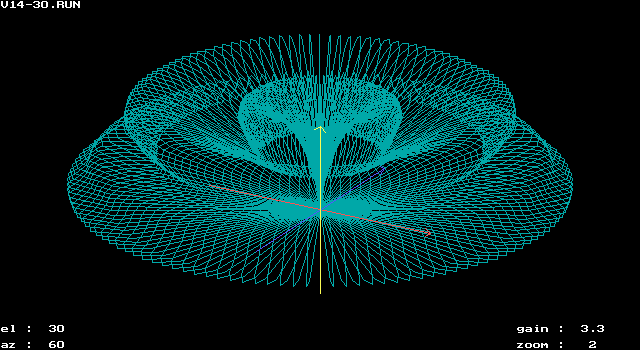 Groundplane Antennas at Various Heights