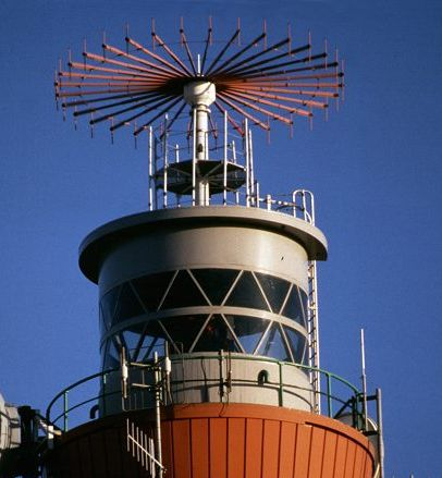 Peilen auf 11 m / CB - DF9IE - Homepage