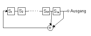 Bitfehlerratentester für das DSP56002EVM