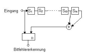 Bitfehlerratentester für das DSP56002EVM