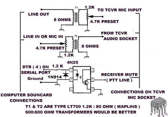 CCT DIAGRAMS 1