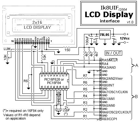 IK8UIF - LCD Display Interface