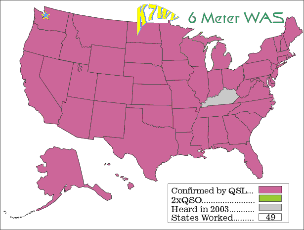 Amateur Radio Station K7WV