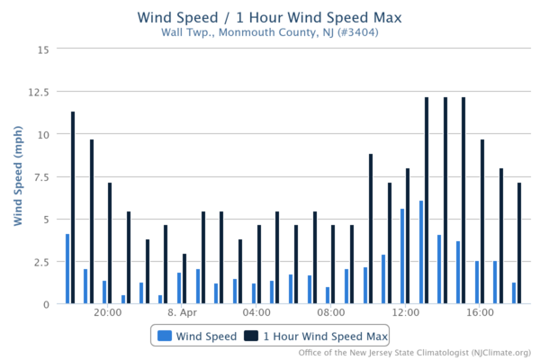 KD2BD Solar Eclipse 2024 LF Radio Experiment