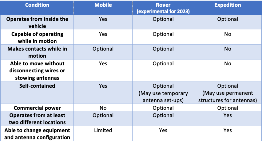 New "ROVER" Category for 2023 Virginia QSO Party! | QRZ Forums