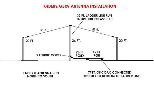Assembling Fiberglass Poles