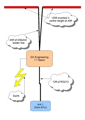 SDR 1000 / 5000 Station Config Charts | cq cq cq de M0MRR pse k | m0mrr