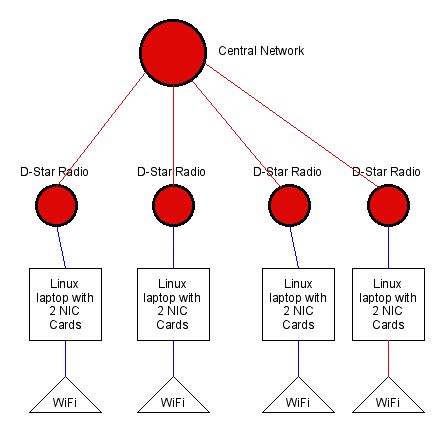 Possible Deployment