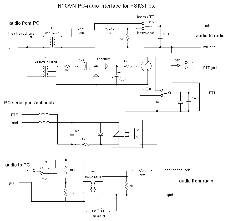 PC Interface - N1OVN