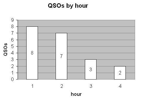 222 spring Sprint 2015 -- N2SLN