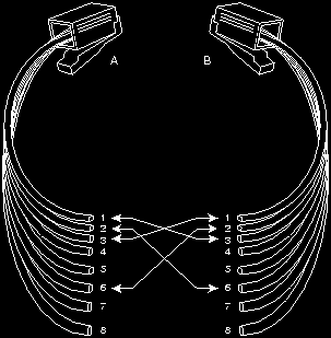 Twisted-pair Cable, Connector Pin-outs