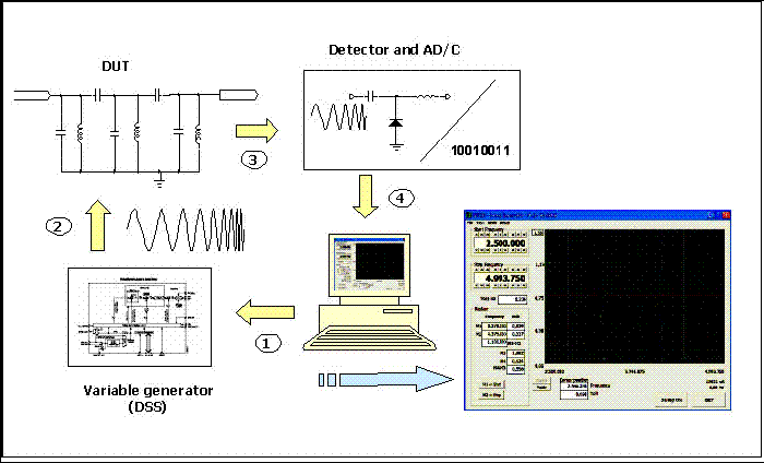 SWEEP Generator - program overview