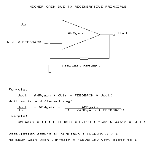 A PORTABLE REGENERATIVE RECEIVER