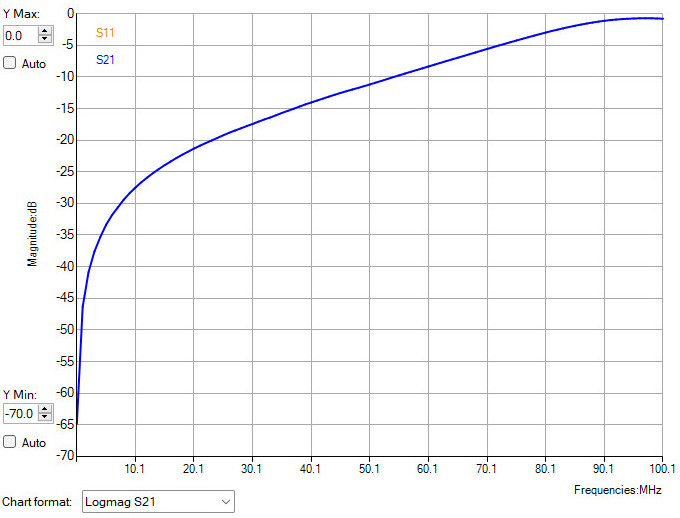 QRSS-LOOP ANTENNA CHALLENGE