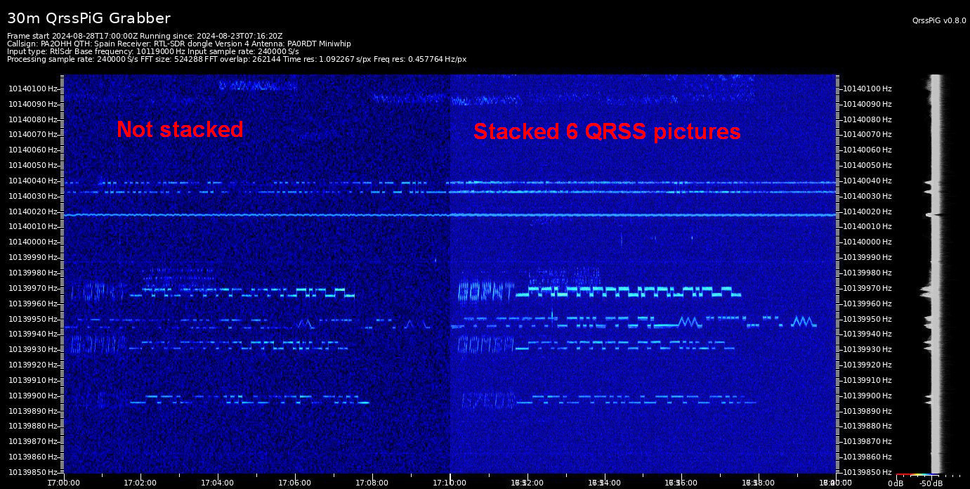 QRSS STACKING BY THE RADIO NERD!