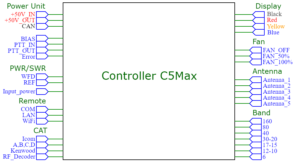 Controller C5Max - rz1zr.ru