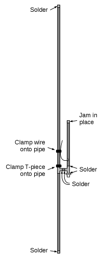 2m J-pole antenna using standard European copper pipe
