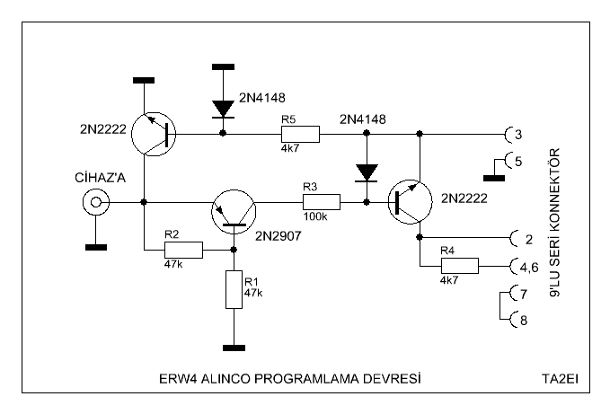ALINCO telsizleri için programlama arabirimi