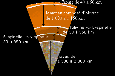 LA COMPOSITION DE MARS