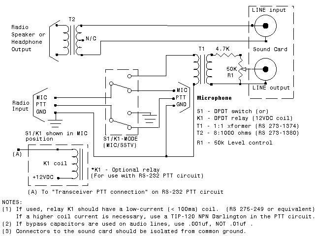 PSK31 computer interface, va3diw