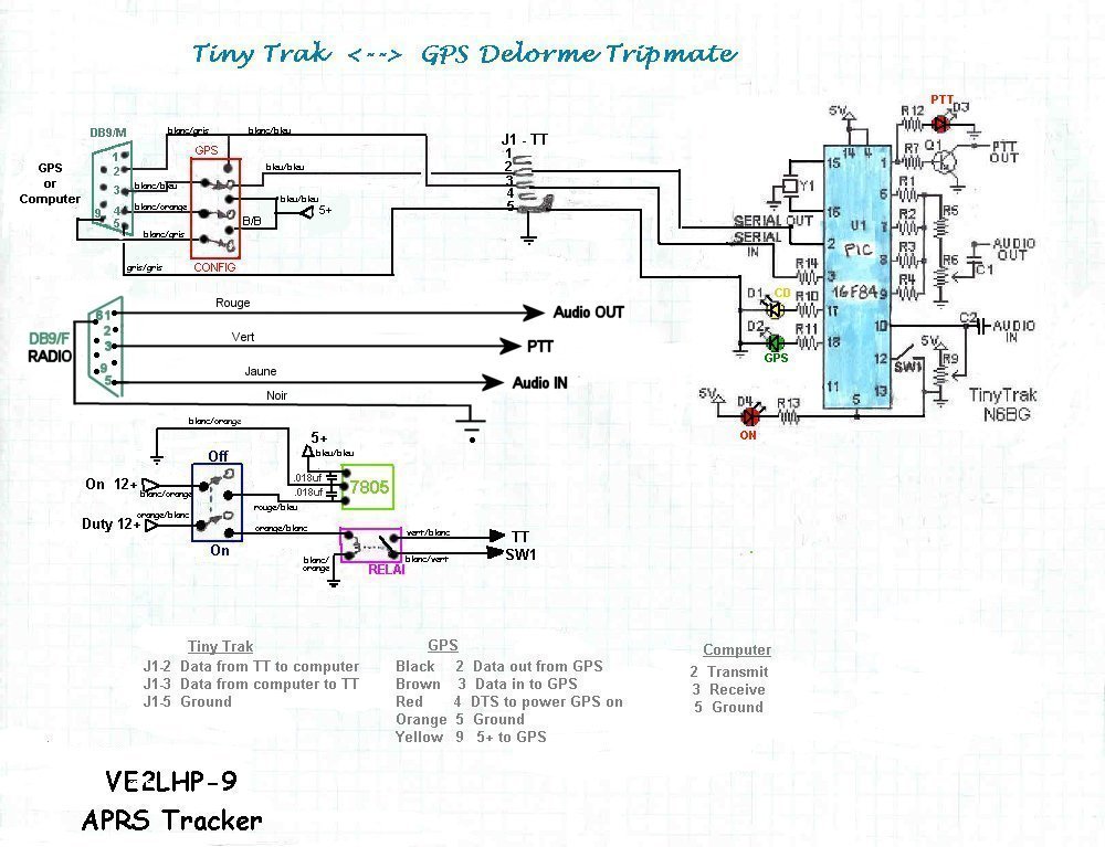 APRS - Tiny Trak