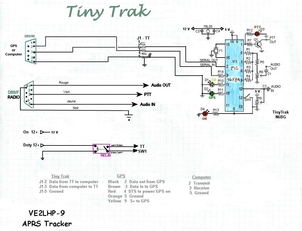 APRS - Tiny Trak
