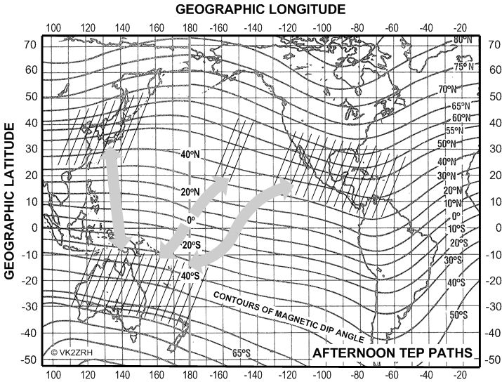 TEP - Chart