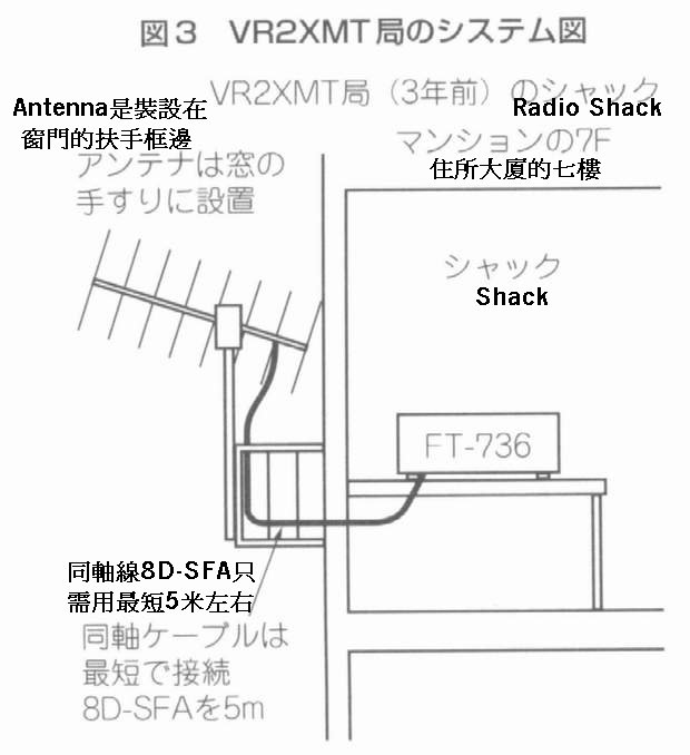 XMT 在 CQ Ham Radio 2001年2月號 Page 3