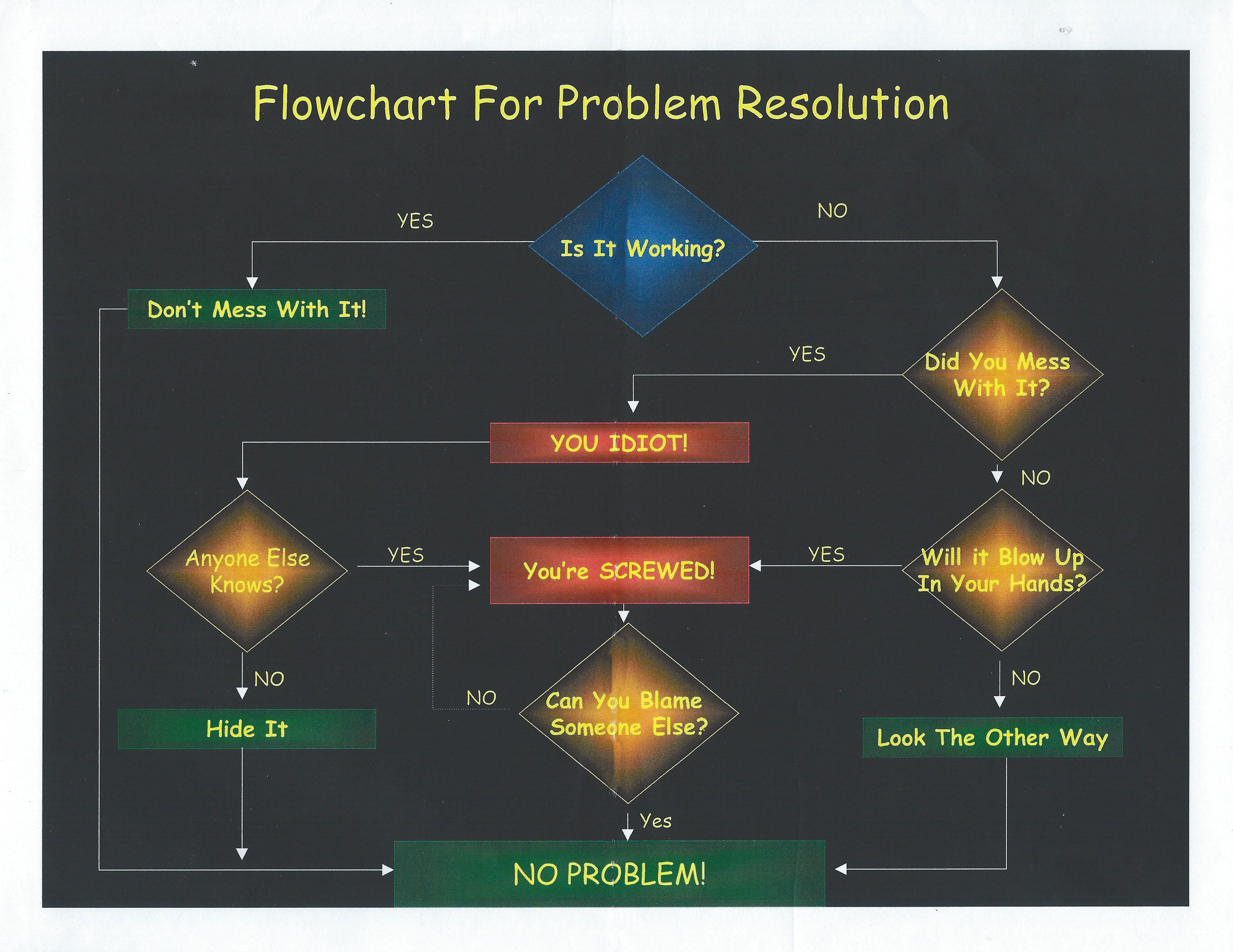 The W9FE Ham Radio Corner