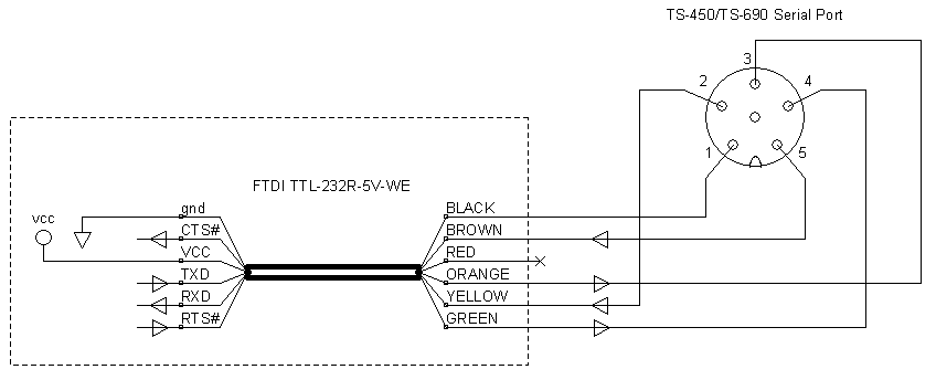 Rig Interfaces