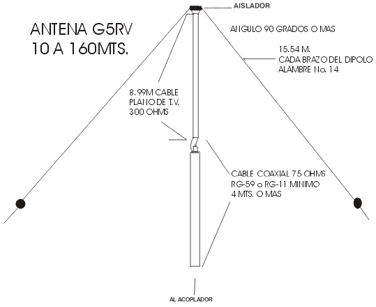 ANTENA G5RV