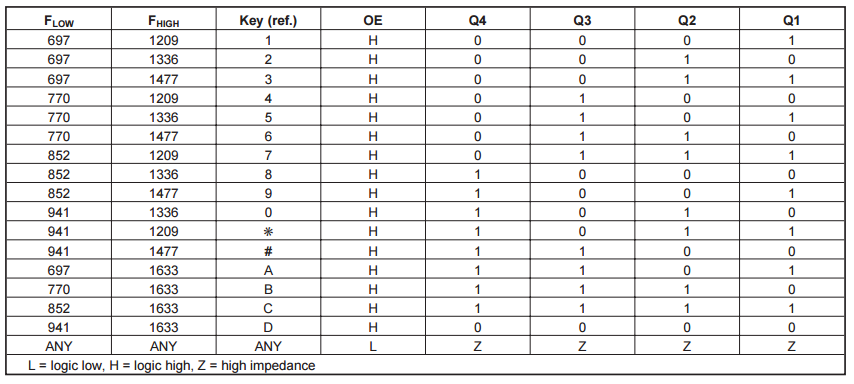 YT2FGS - old project