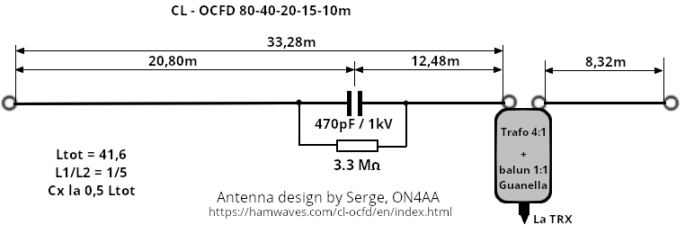 Antena OCFD