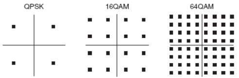 COFDM (DVB-T)