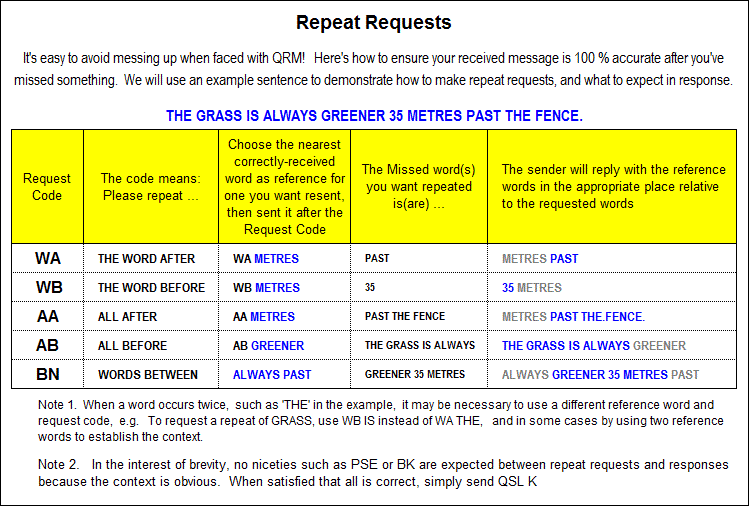 The Magic of Repeat Requests